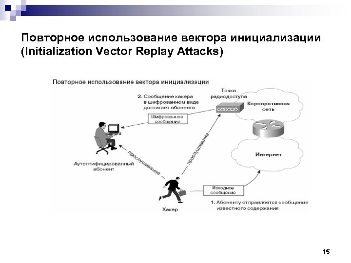 Организация беспроводных сетей Часть 2 Безопасность беспроводных сетей