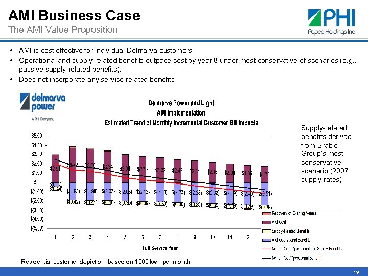 Public Service Commission of Maryland Proposal for Advanced