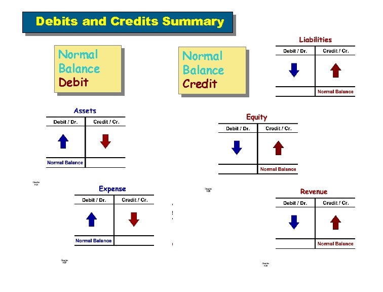 UNIT-2 Acct — 103 College of Business Administration