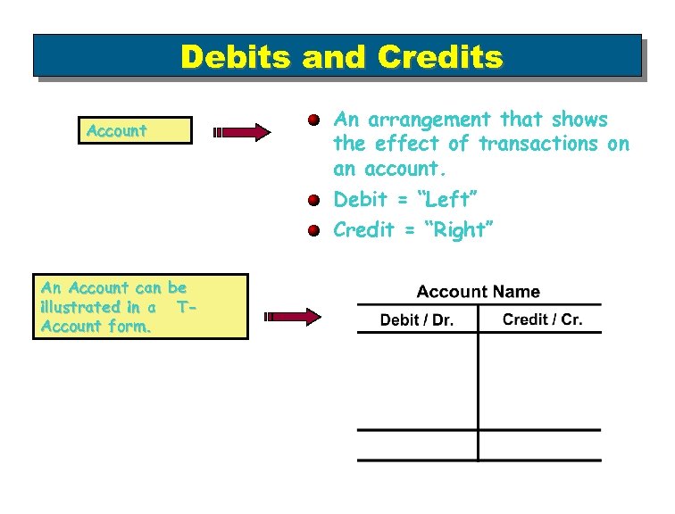UNIT-2 Acct — 103 College of Business Administration