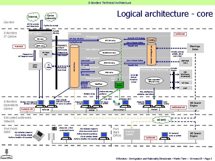 e-Borders Logical Architecture e-Borders Programme April 2004 E-Borders
