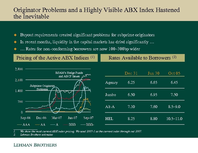 Confidential Presentation to Kellogg Business School Anatomy of