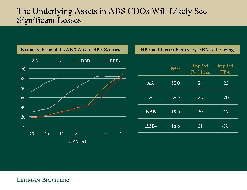 Confidential Presentation to Kellogg Business School Anatomy of