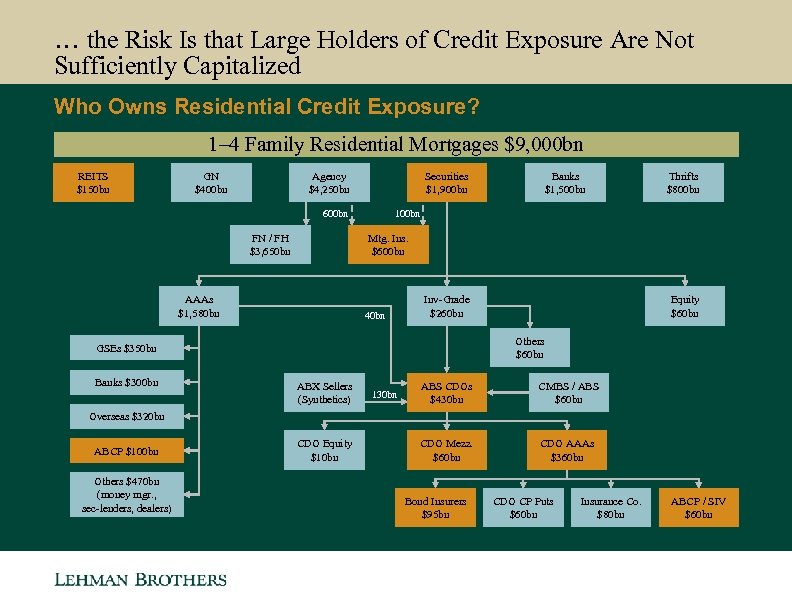 Confidential Presentation to Kellogg Business School Anatomy of