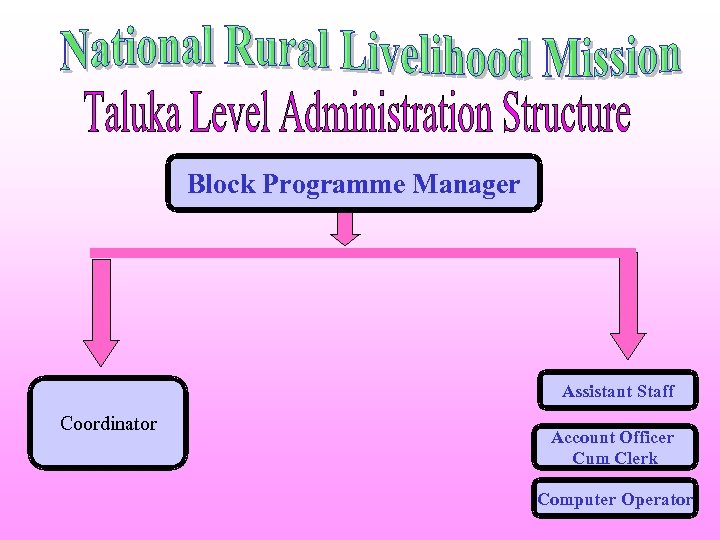 Presented by Dr Nirupama Dange IAS Chief