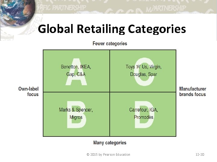 Global Marketing Warren J Keegan Mark C Green