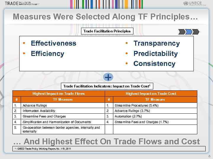TF Domains 1 TF Domains Business Approaches