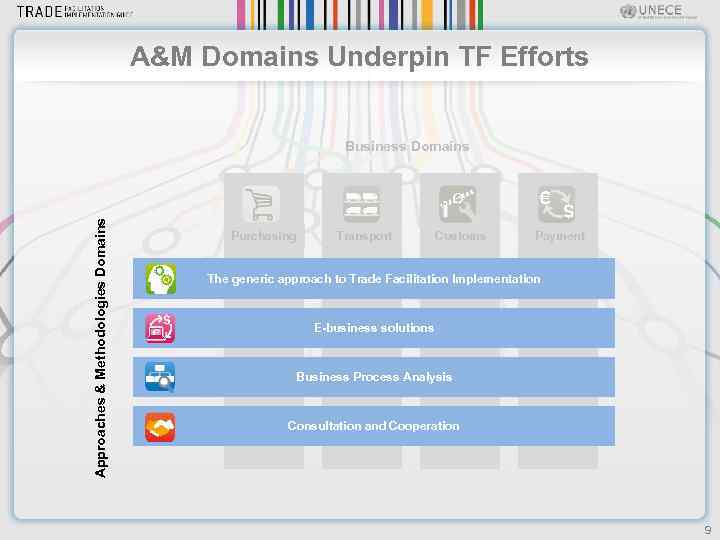TF Domains 1 TF Domains Business Approaches
