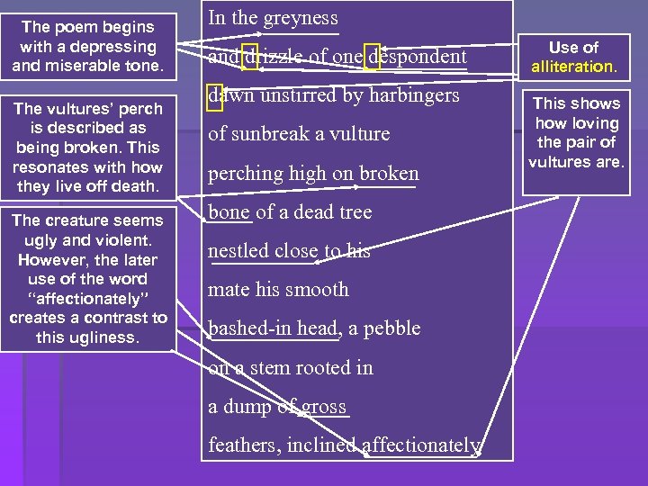 Vultures by Chinua Achebe Vultures by Chinua