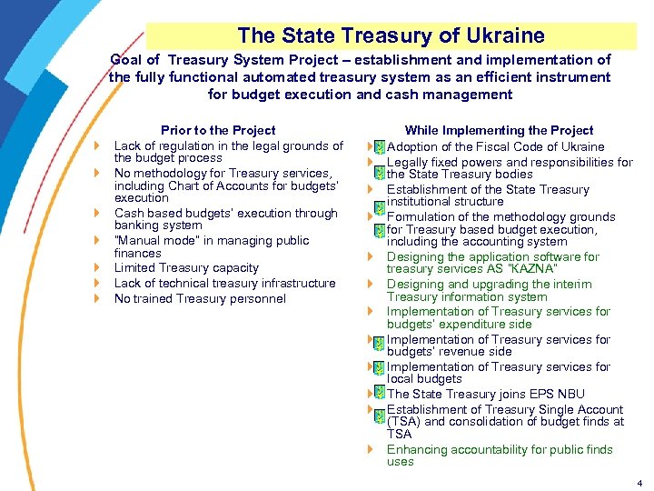 Establishment and Development of Treasury System in Ukraine