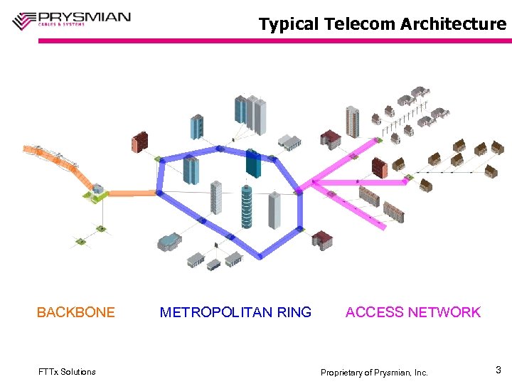 FTTH solutions General overview Hector Mazzochi Product