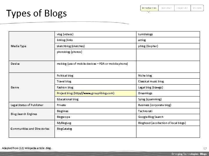 Emerging Technologies Blogs Benjamin Gillham Chloé Gray-Le Coz