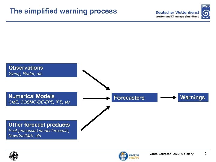 Automated weather warning proposals based on post-processed numerical