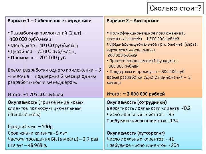 Fuel 4 Life мобильное приложение для i