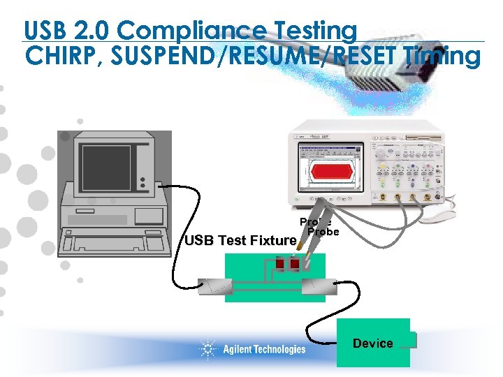 Agilent Technologies N 5416 A Automated USB 2
