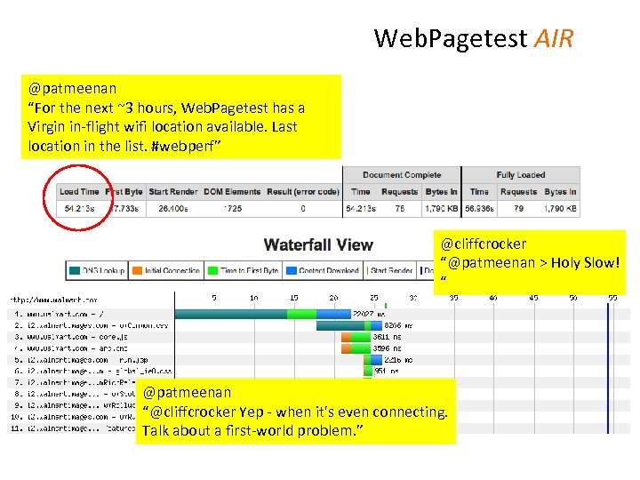 A Web Performance Dashboard Up and Running in