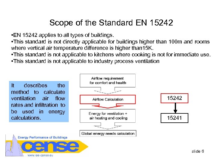 Ventilation for buildings — Calculation methods for the