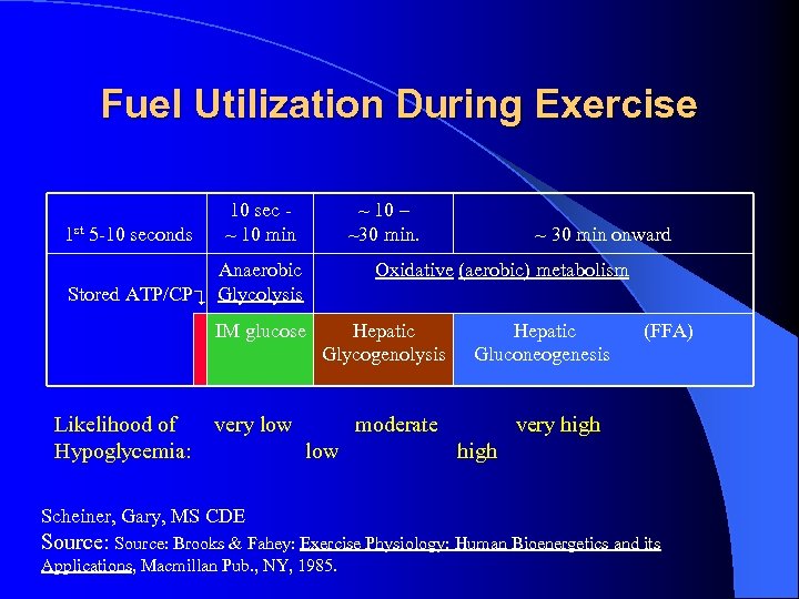 Blood Glucose Control with Sports Fitness Activities