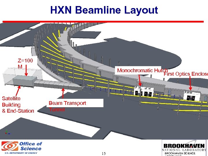 NSLS-II Hard X-ray Nanoprobe Beamline Yong Chu Experimental