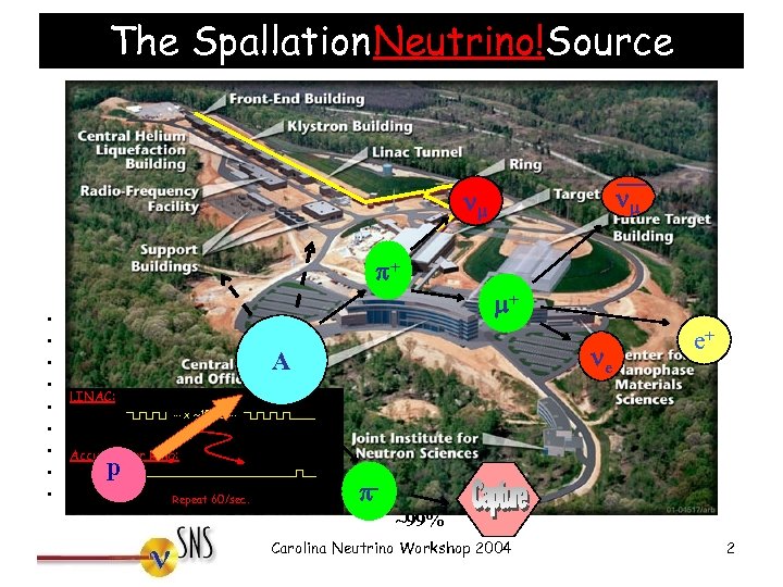 Prospects for Neutrino Physics at the Spallation Neutron