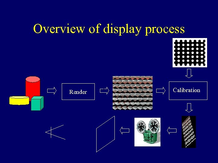Building an Autostereoscopic Display CS 448 A
