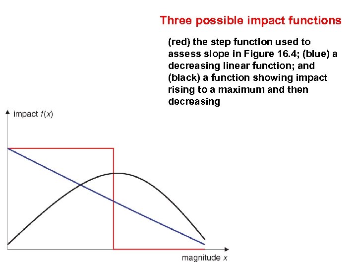 An analog model built in 1941 to validate