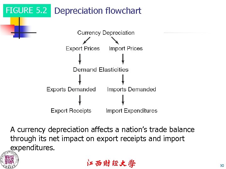 International Economics 国际经济学 Lectured by Yuanfen Tu School