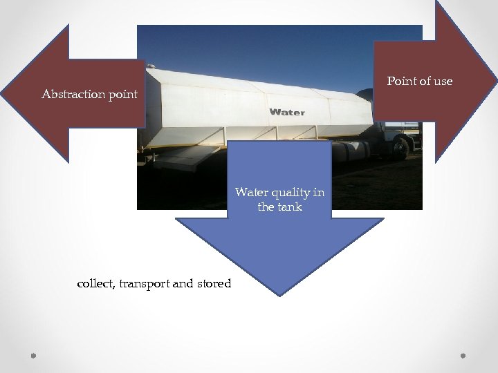 It s all about the water WHAT HAPPENS