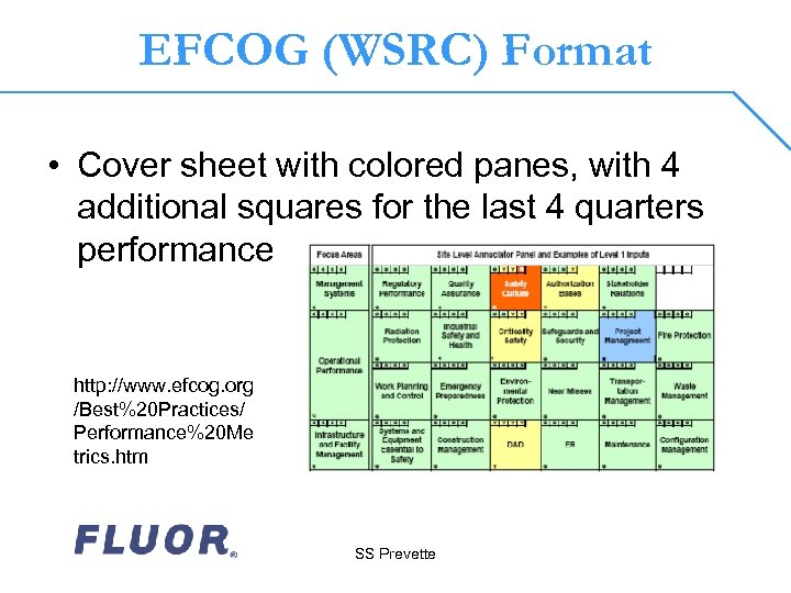 Control Chart Based Dashboards The Dashboard as