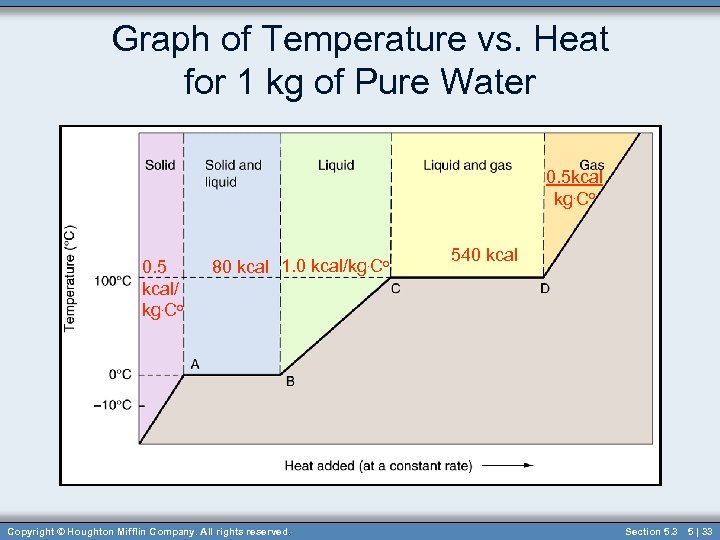Chapter 5 Temperature and Heat Sections 5 1