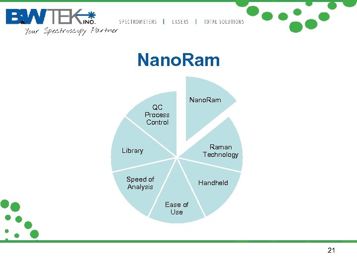 Nano Ram Handheld Raman Spectrometer Joe Colamarino 1