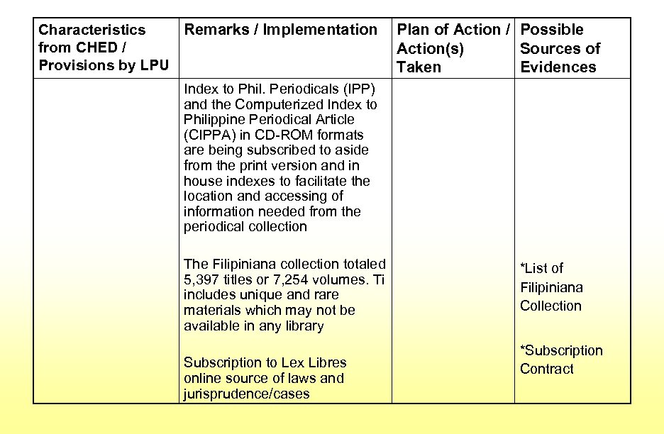 Roadmap IQu AME CHED RQUAT and Others Corazon