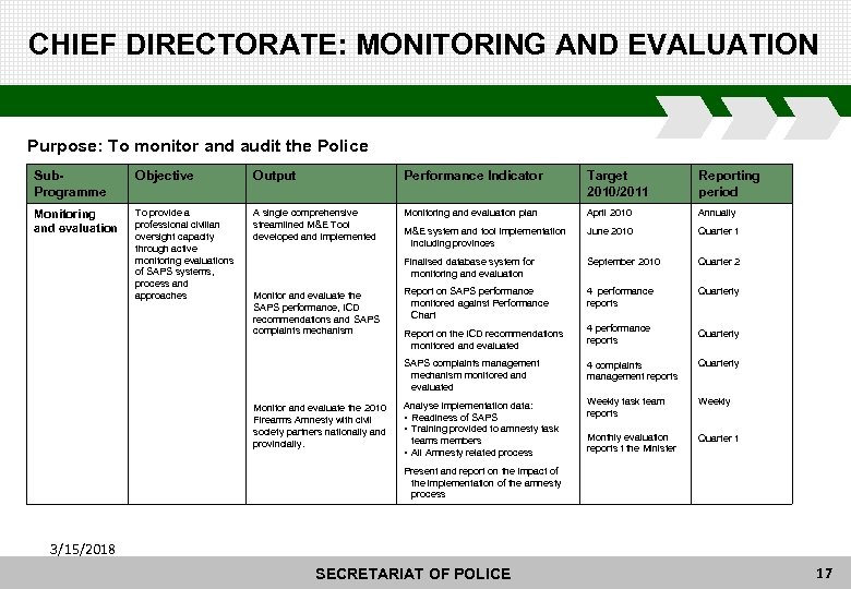Police Civilian Secretariat Presentation to the Portfolio Committee
