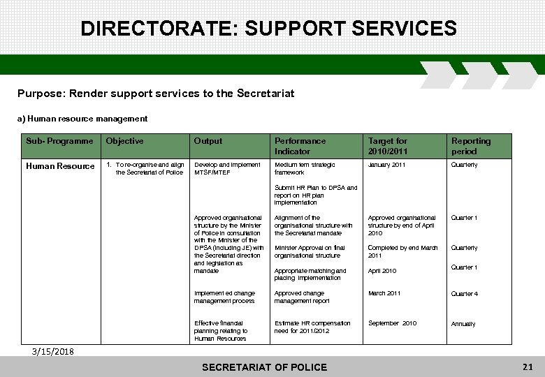 Police Civilian Secretariat Presentation to the Portfolio Committee