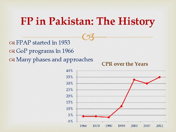 Family Planning in Pakistan What we know what