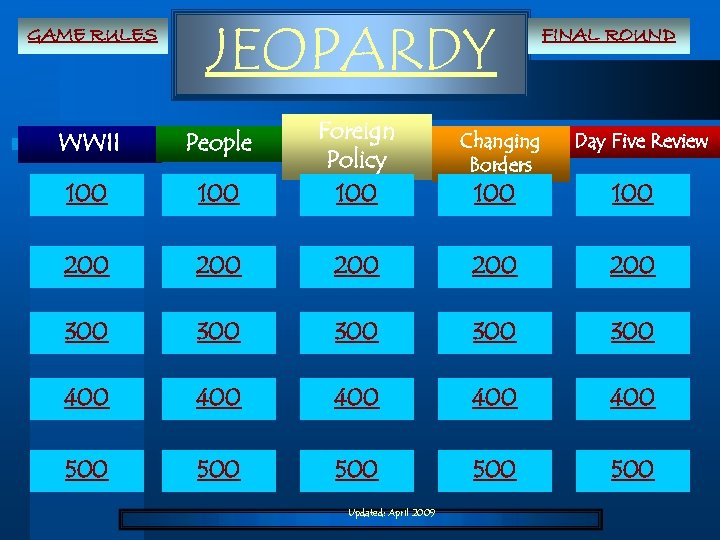 GAME RULES JEOPARDY FINAL ROUND Changing Borders 100