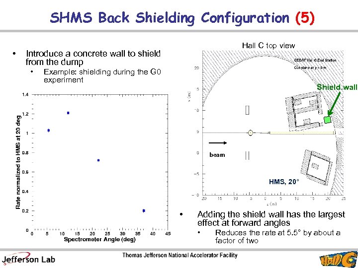 SHMS Optics and Background Studies Tanja Horn Hall