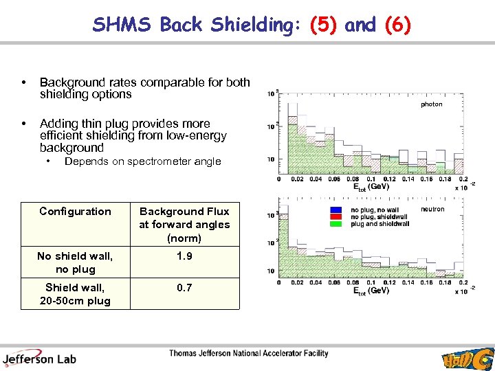 SHMS Optics and Background Studies Tanja Horn Hall