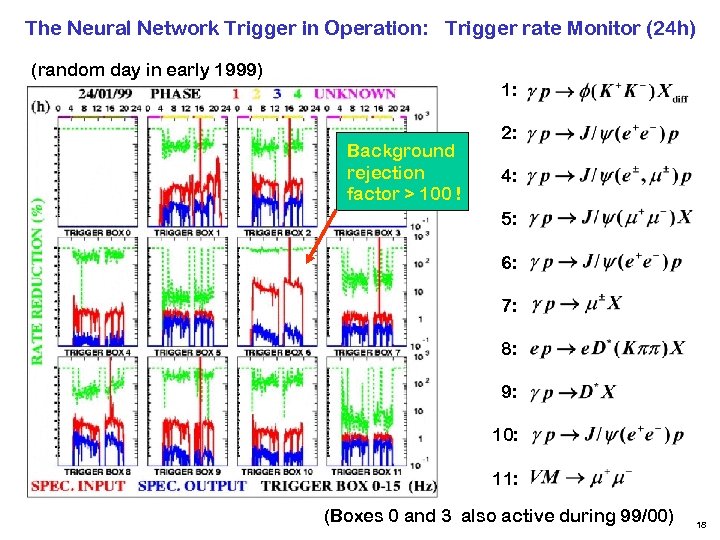 Status of Online Neural Networks Bruce Denby Université