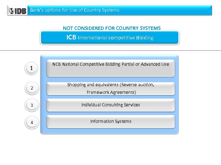 Strategy for Strengthening and Use of Country Systems