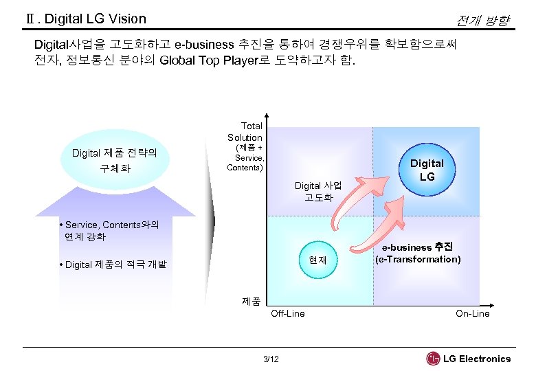 LG Electronics e-Transformation Strategy 목 차 Ⅰ 환경