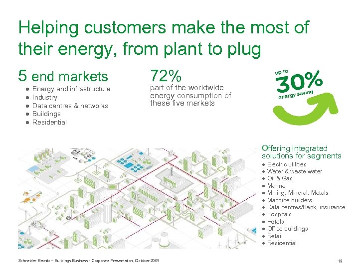 The Buildings Business of Schneider Electric We