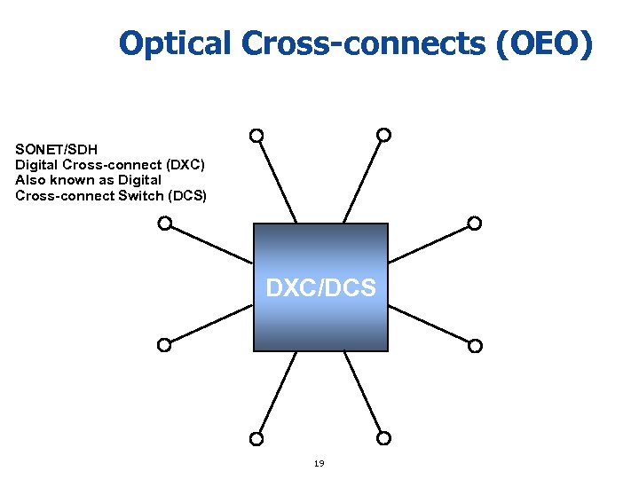 Agenda u History u The of IP Backbones