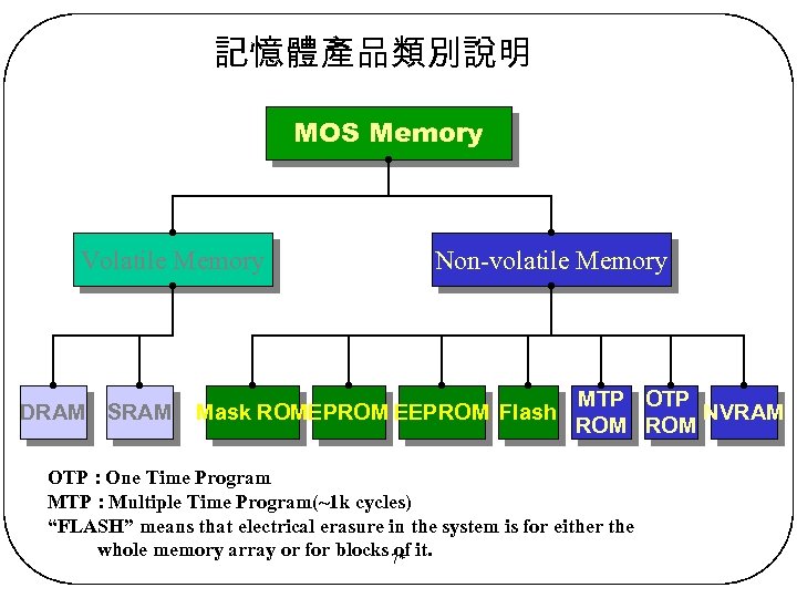 半導體 廠實務管理 講師 游振忠 經歷
