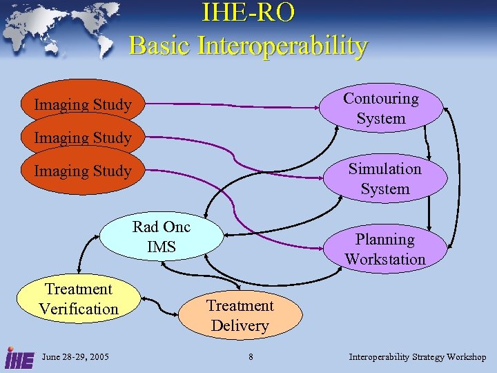 IHE Radiology Kevin O Donnell Toshiba Medical Systems June