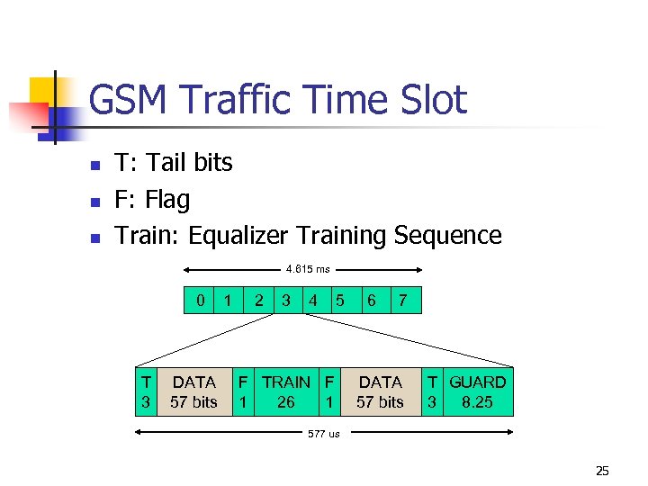 Global System For Mobile Communication GSM 1