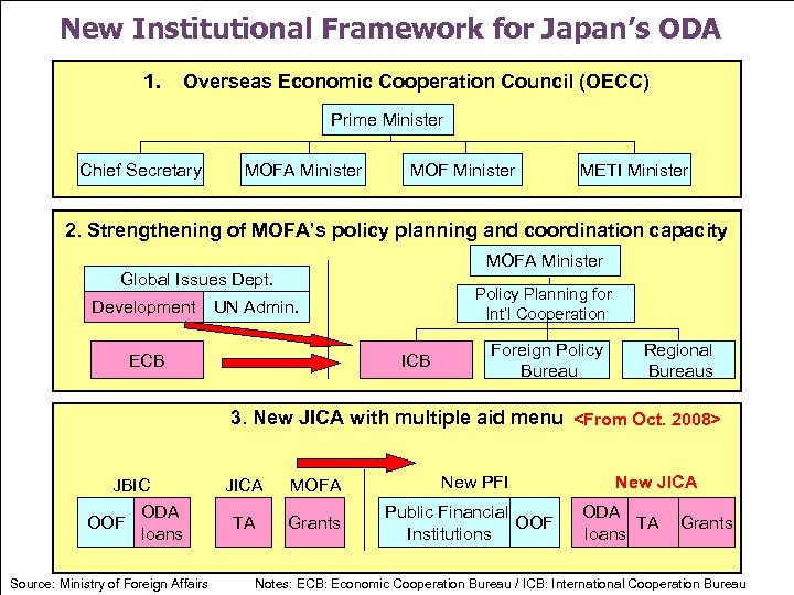 Japan-UK Aid Partnership for 2008 and beyond GRIPS