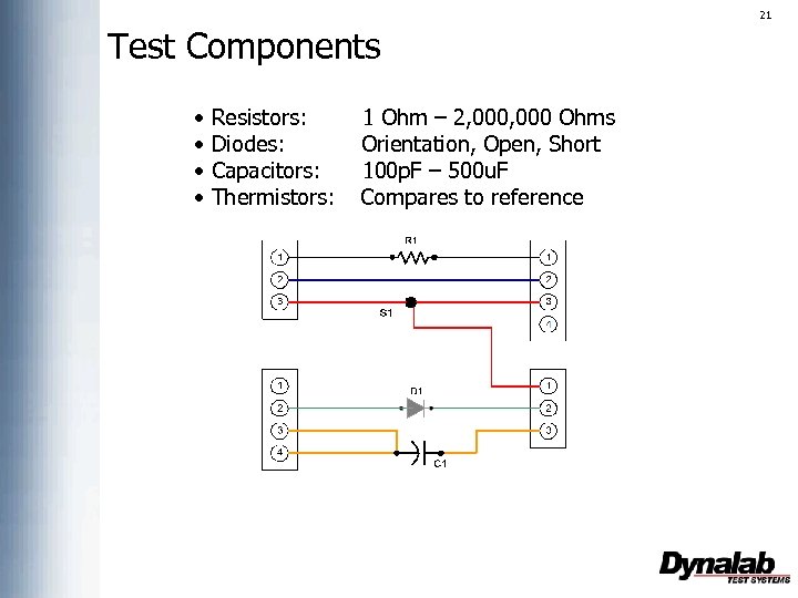 2 Dynalab Background Established in 1981