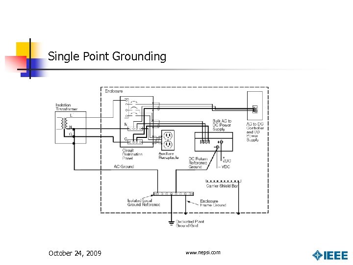 The Role of Electrical Grounding in Surge and
