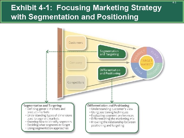 Basic Marketing Chapter 04 Supplementary Power Point